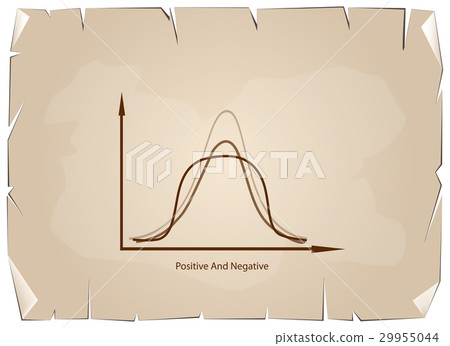 Positve and Negative Distribution Curve - Stock Illustration [29955044 ...