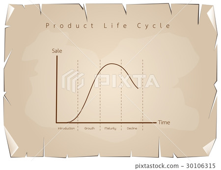 Marketing Concept Product Life Cycle Graph Chart - Stock Illustration ...
