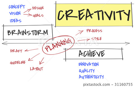 Creativity Planning Brainstorm Achieve Vision - Stock Illustration ...