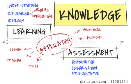 academics, application, assessment - Stock Illustration [31301254] - PIXTA