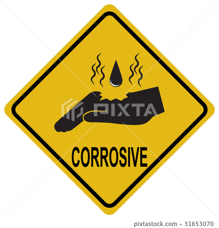 Hand corrosive warning sign, safety concept - Stock Illustration ...