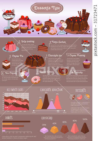 Bakery desserts types vector infographics design - Stock Illustration ...