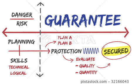 Warranty Assurance Guarantee Secured Plan - Stock Illustration ...