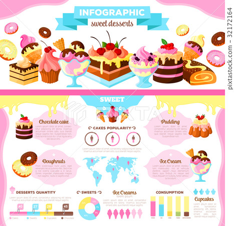 Cake and ice cream dessert infographic design - Stock Illustration ...