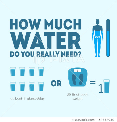 Cartoon Water Balance Poster Card. Vector - Stock Illustration ...