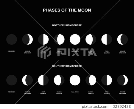 Phases Of The Moon Northern Southern Hemisphere - Stock Illustration ...