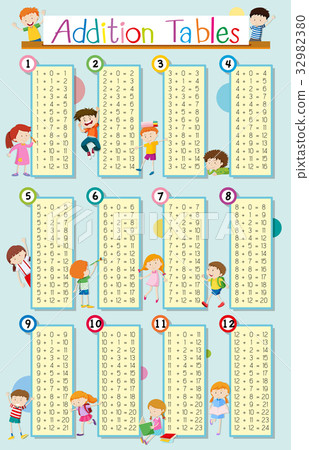 Addition tables with happy kids in background - Stock Illustration ...