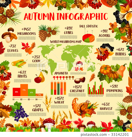 Autumn season nature infographic template design - Stock Illustration ...