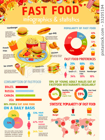Fast food infographic, world map statistic design - Stock Illustration ...