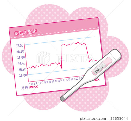Basic body temperature image Basic body... - Stock Illustration ...