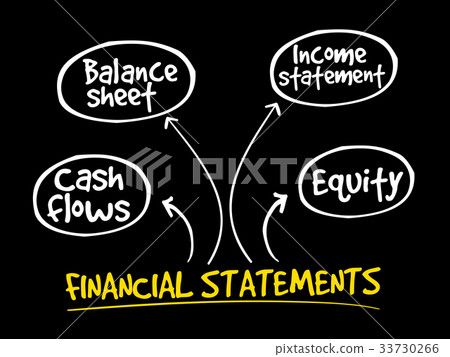 Financial statements mind map - Stock Illustration [33730266] - PIXTA