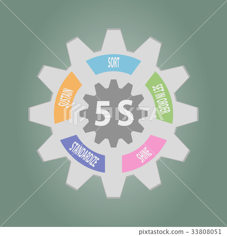 Gear of 5S Kaizen circle English words - Stock Illustration [33808051 ...