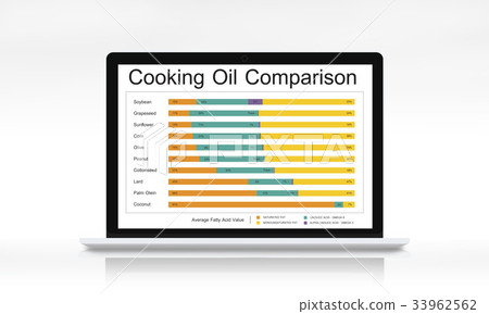 Cooking Oil Comparison Chart Dietery Wellness-插圖素材 [33962562] - PIXTA圖庫