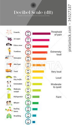 The Decibel Scale - Stock Illustration [34327187] - PIXTA