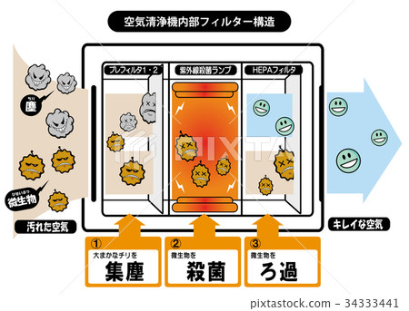 Air purifier internal structure illustration - Stock Illustration ...