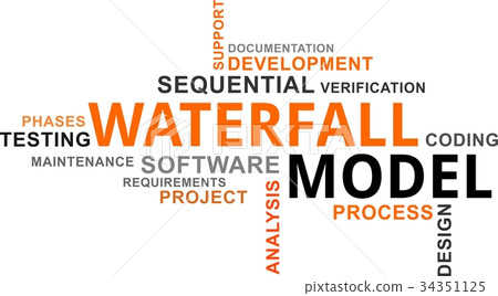 word cloud - waterfall model - Stock Illustration [34351125] - PIXTA