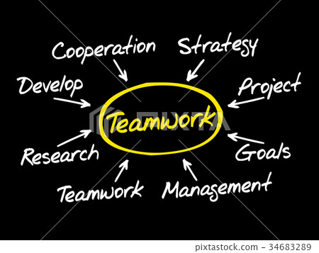 Hand drawn Teamwork mind map - Stock Illustration [34683289] - PIXTA