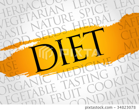 DIET word cloud collage - Stock Illustration [34823078] - PIXTA