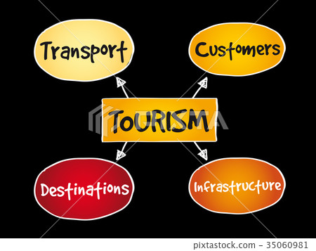 Tourism industry mind map - Stock Illustration [35060981] - PIXTA