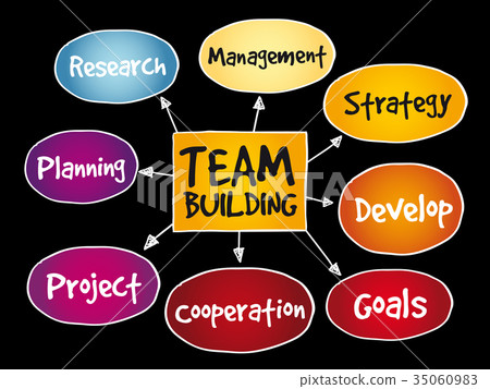 Team building mind map - Stock Illustration [35060983] - PIXTA