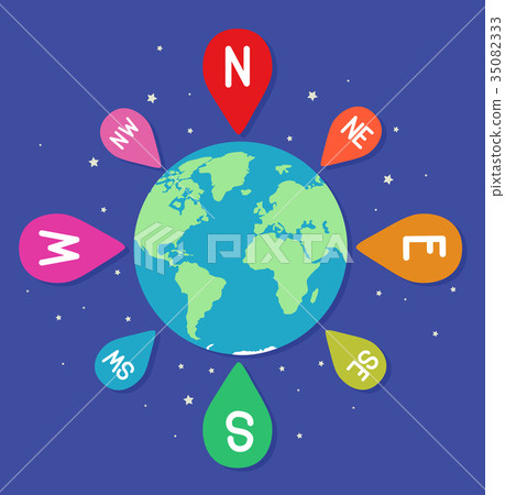 Earth Cardinal Direction Illustration - Stock Illustration [35082333 ...