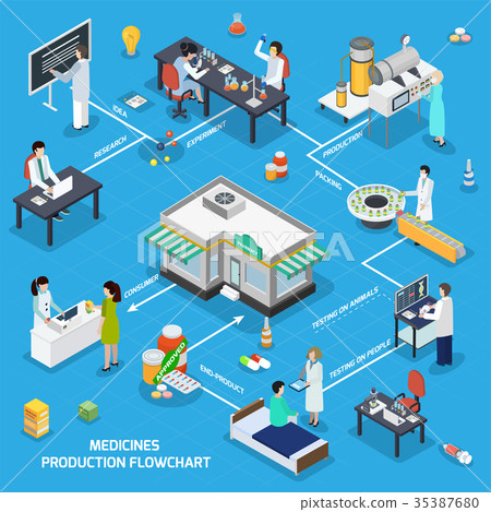 Pharmaceutical Medicine Production Isometric - Stock Illustration ...