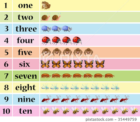 Number one to ten with insects in table - Stock Illustration [35449759 ...