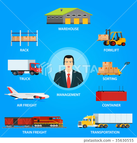 Delivery of goods logistics and transportation. - Stock Illustration ...