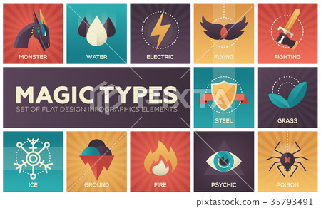 Magic types - set of flat design infographics - Stock Illustration ...