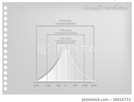 Paper Art of Standard Deviation Diagram Chart - Stock Illustration ...