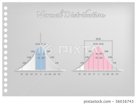 Paper Art Set of Normal Distribution Diagrams - Stock Illustration ...