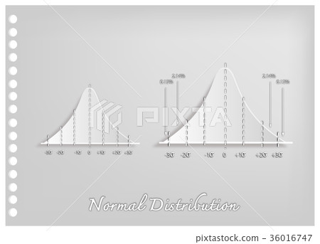 Paper Art Collection Normal Distribution Diagrams - Stock Illustration ...