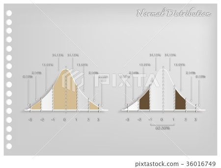Paper Art Set of Normal Distribution Charts - Stock Illustration ...