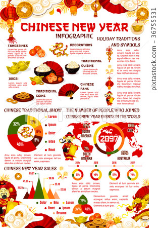 Chinese New Year infographic with graph and chart - Stock Illustration ...