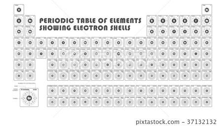 Periodic Table Of Elements With Electron Shells