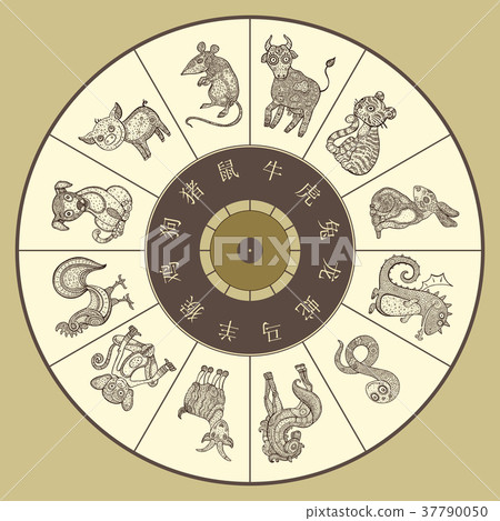 The chinese zodiac wheel 60 photos - Youhoroscope.com