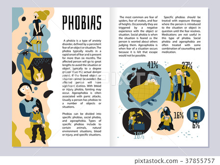 Human Fears Infographic Set - Stock Illustration [37855757] - PIXTA