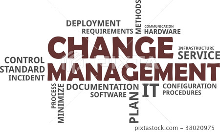 word cloud - change management - Stock Illustration [38020975] - PIXTA