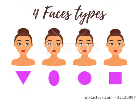 four faces types - Stock Illustration [38120897] - PIXTA