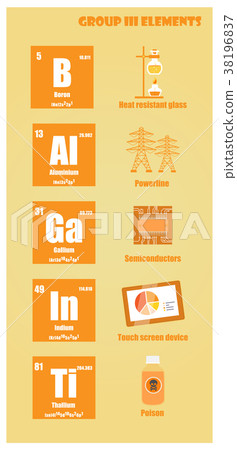 Periodic Table of element group III - Stock Illustration [38196837] - PIXTA