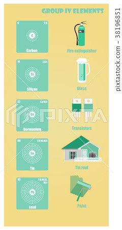Periodic Table of element group IV - Stock Illustration [38196851] - PIXTA