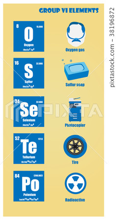 Periodic Table of element group VI - Stock Illustration [38196872] - PIXTA