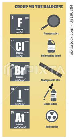 Periodic Table of element group VII The halogens - Stock Illustration ...