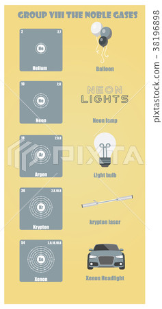 Periodic Table of element group VIII The noble gas - Stock Illustration ...