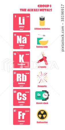 Alkali Metals Pictures