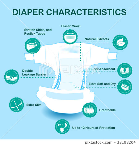 Open baby diaper with characteristics icons. - Stock Illustration ...