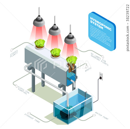 Hydroponic System Schematic ProSystem Aqua Hydroponic System PH & EC