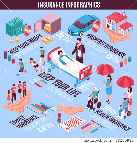 Insurance Infographics Isometric Layout - Stock Illustration [38239986 ...