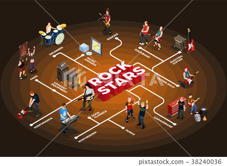 Rock Stars Isometric Flowchart - Stock Illustration [38240036] - PIXTA