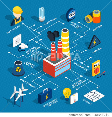 Electricity Isometric Chart - Stock Illustration [38341219] - PIXTA